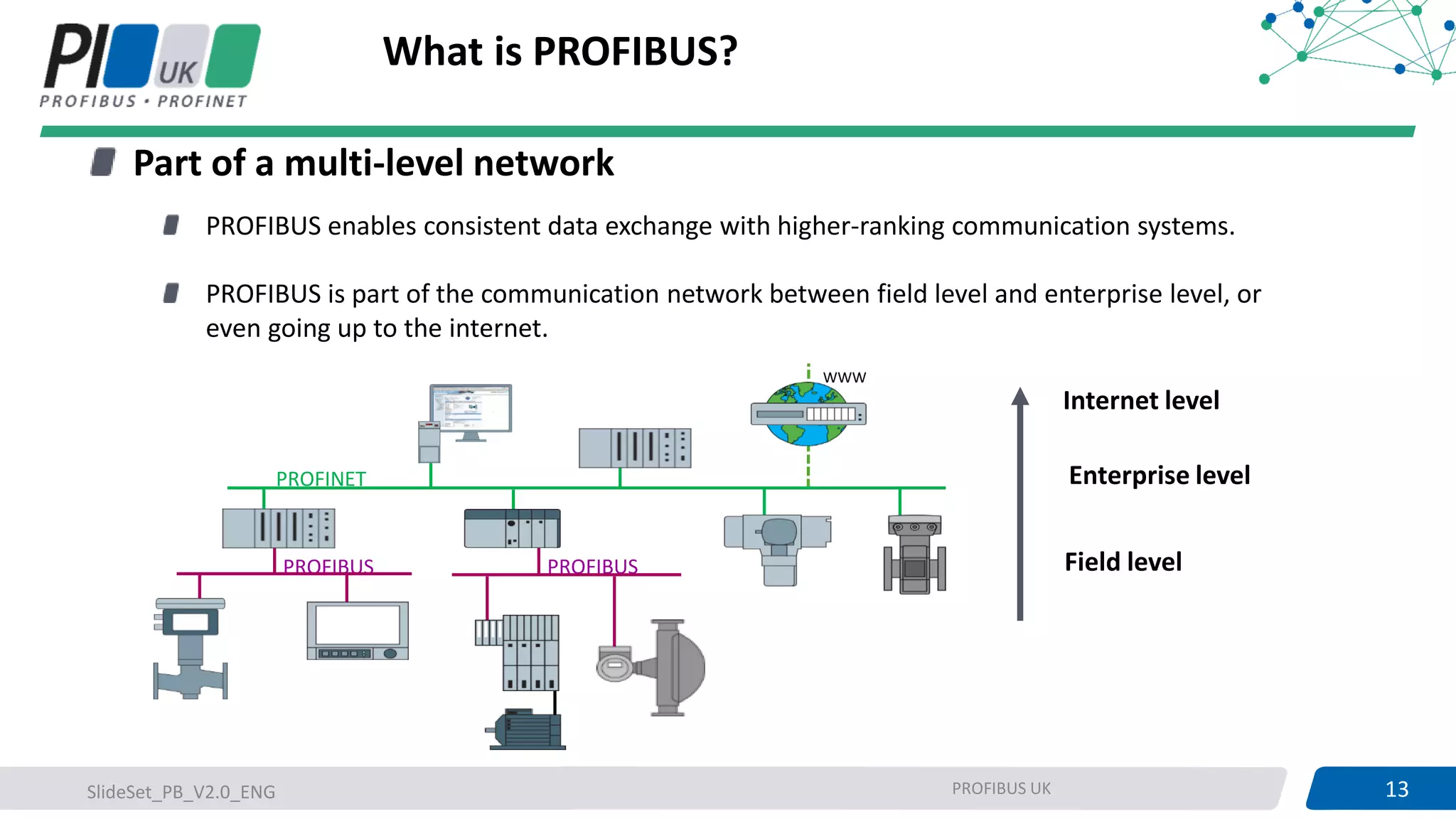 3. The basics of PROFIBUS and PROFINET - Mark Freeman | PDF