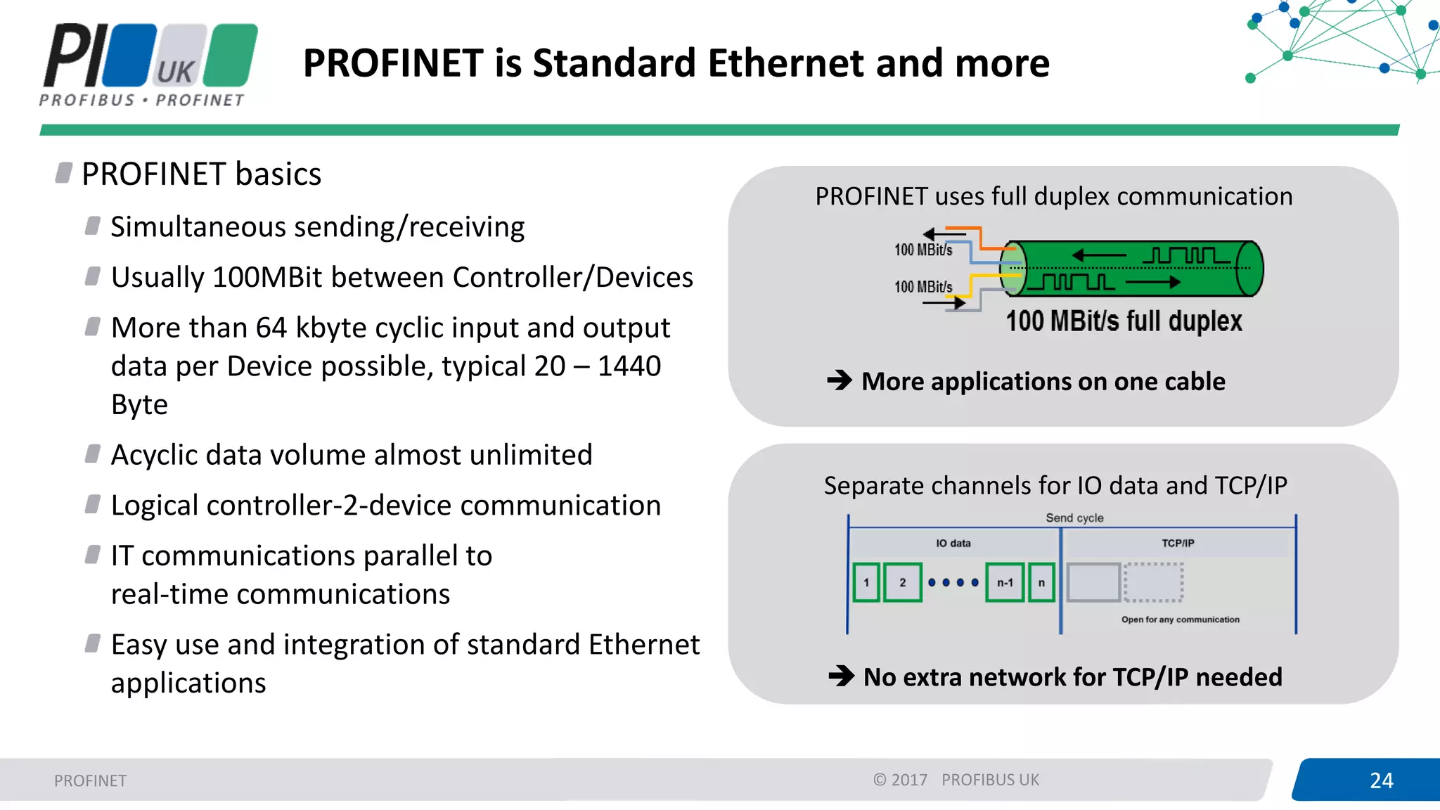 3. The basics of PROFIBUS and PROFINET - Mark Freeman | PDF