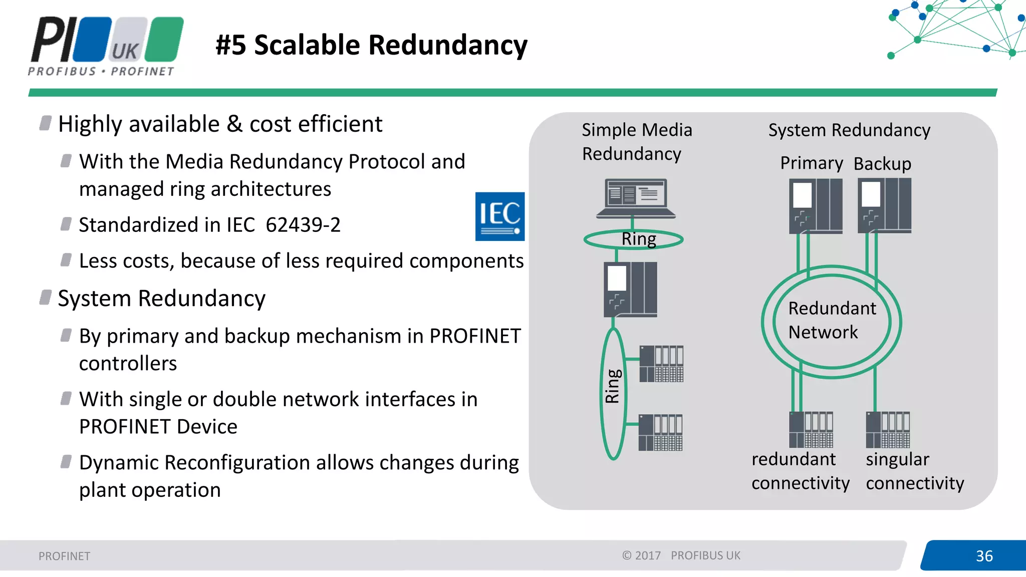 3. The basics of PROFIBUS and PROFINET - Mark Freeman | PDF