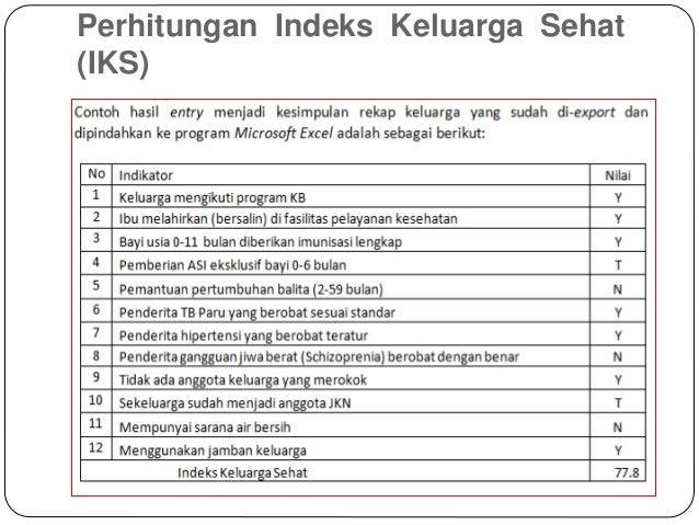 Indikator Sehat Menurut Who Delinewstv