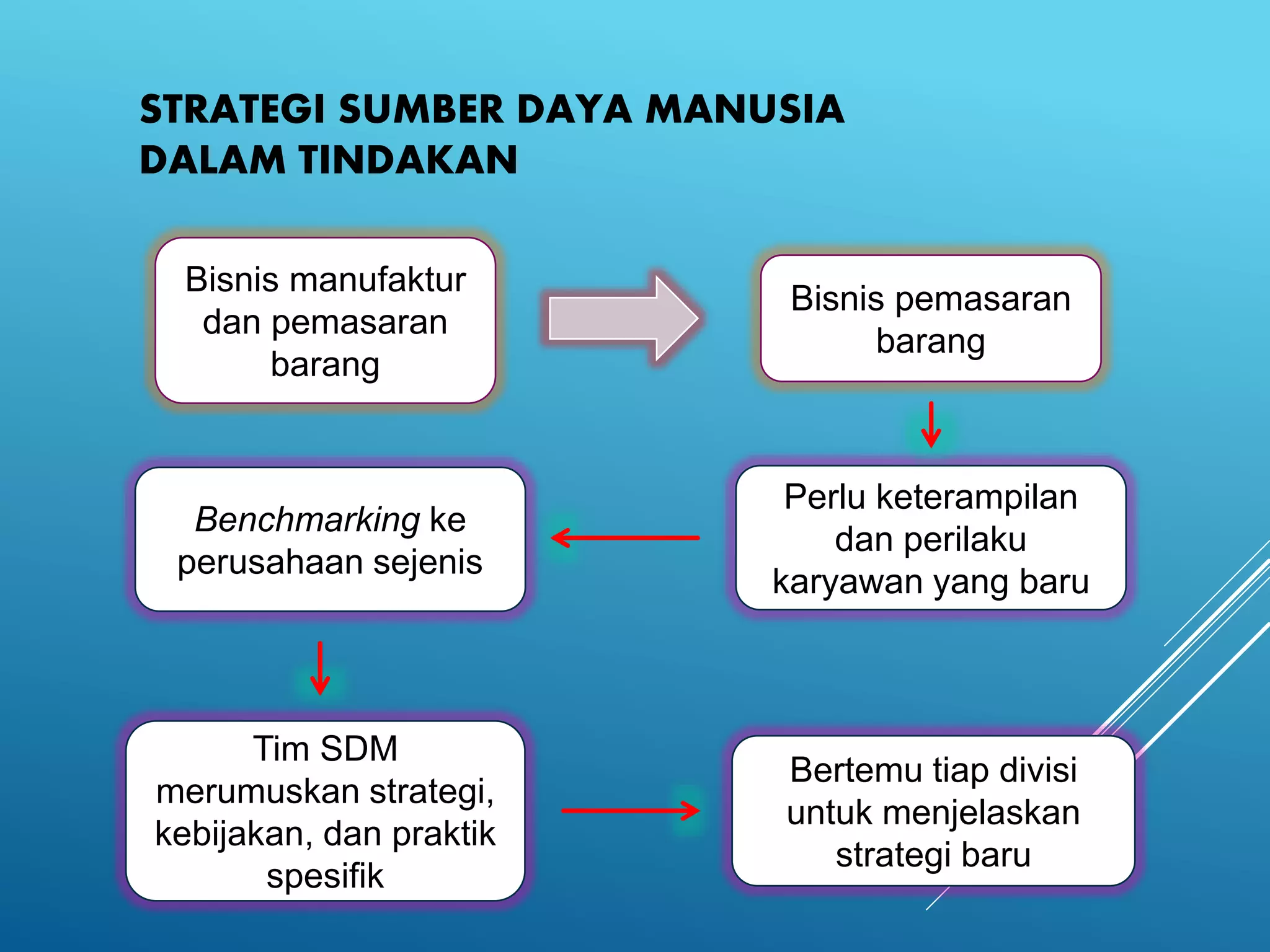PPT strategi dan analisis msdm Bahasa | PPTX