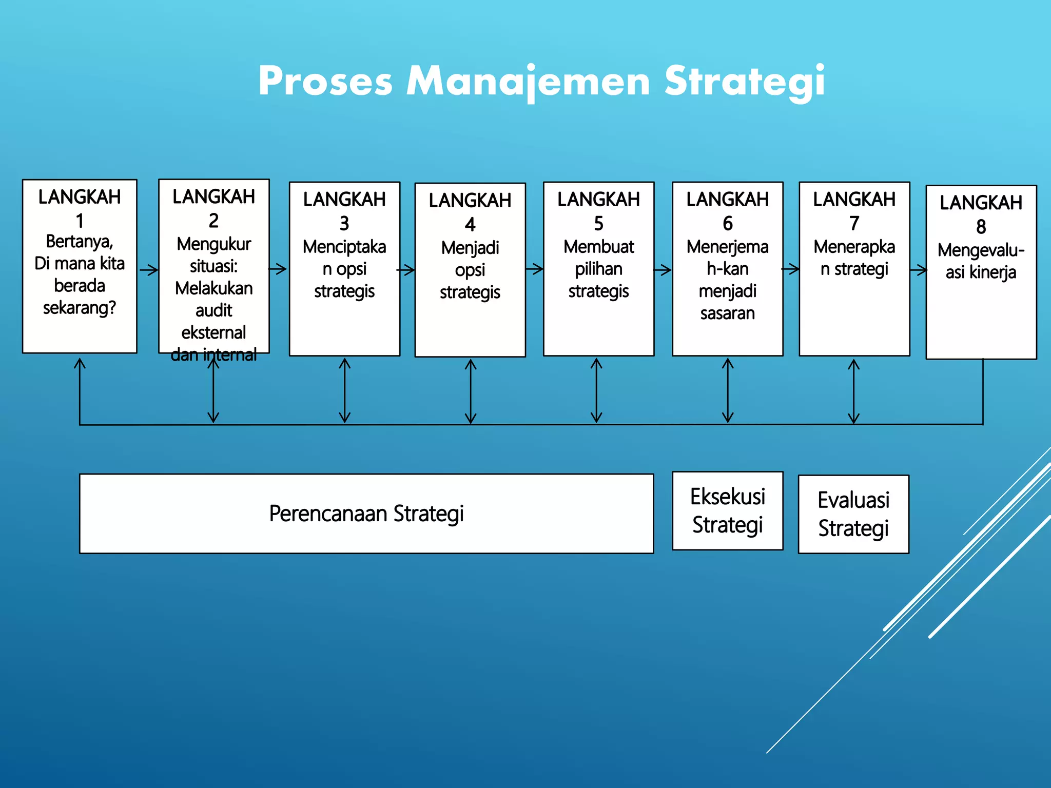 PPT strategi dan analisis msdm Bahasa | PPTX