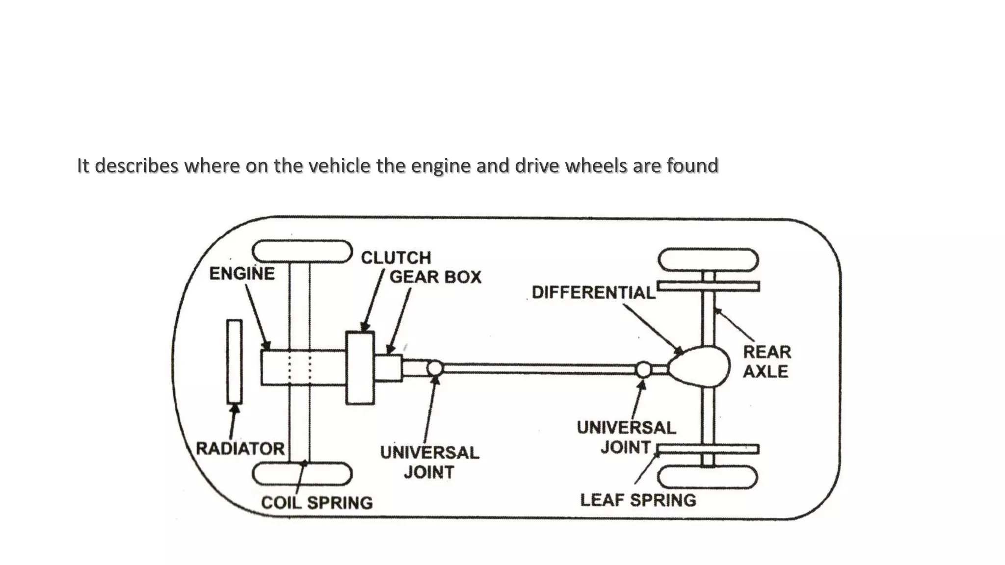 3.layouts of automobile | PPTX