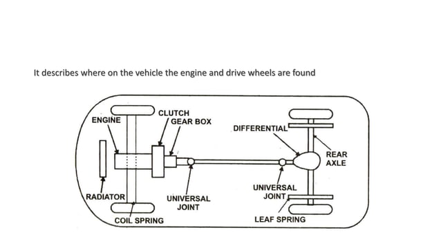 3.layouts of automobile | PPTX