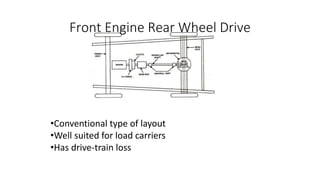 3.layouts of automobile | PPTX