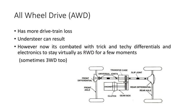 3.layouts of automobile | PPTX