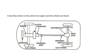 3.layouts of automobile | PPT
