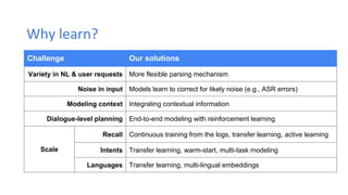 Dilek Hakkani-Tur at AI Frontiers: Conversational machines: Deep Learning for Goal-Oriented ...