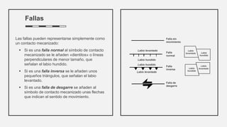 Interpretación de mapas topográficos y geológicos | PPTX