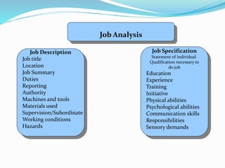 Job analysis | PPTX