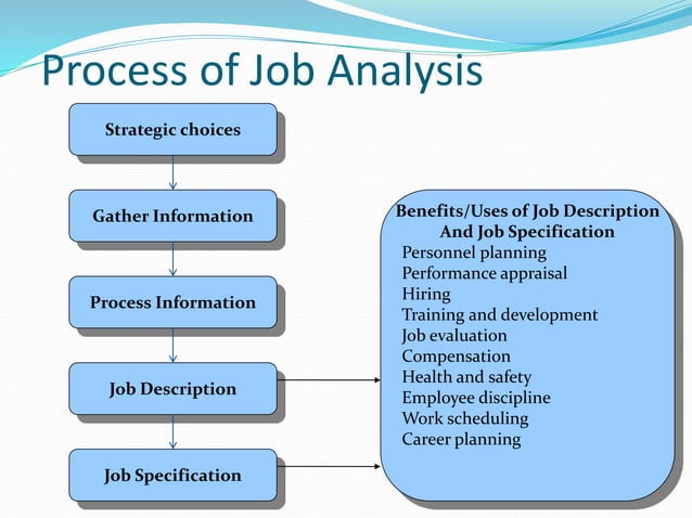 Job analysis | PPTX