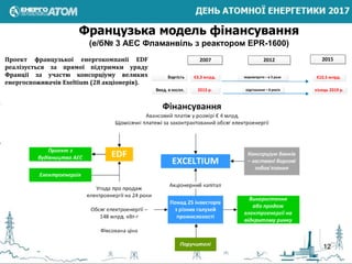 День атомної енергетики 2017: Микола Кухарчук - Фінансові інструменти ...