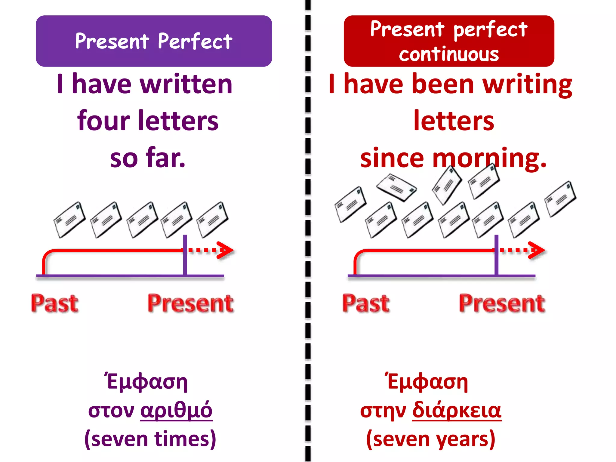 present perfect versus present perfect continuous | PPT