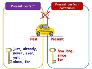 present perfect versus present perfect continuous | PPTX