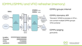 LF_DPDK17_mediated devices: better userland IO | PPT