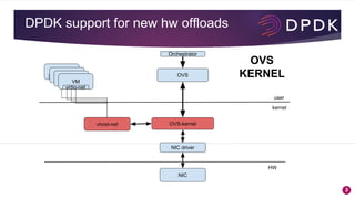 LF_DPDK17_DPDK support for new hardware offloads | PDF | Operating Systems | Computer Software ...