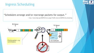 LF_OVS_17_Ingress Scheduling | PPT