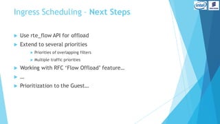 LF_OVS_17_Ingress Scheduling | PPT