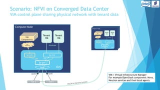 LF_OVS_17_Ingress Scheduling | PPT