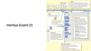 3. interface scratch | PPTX