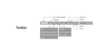 3. interface scratch | PPTX