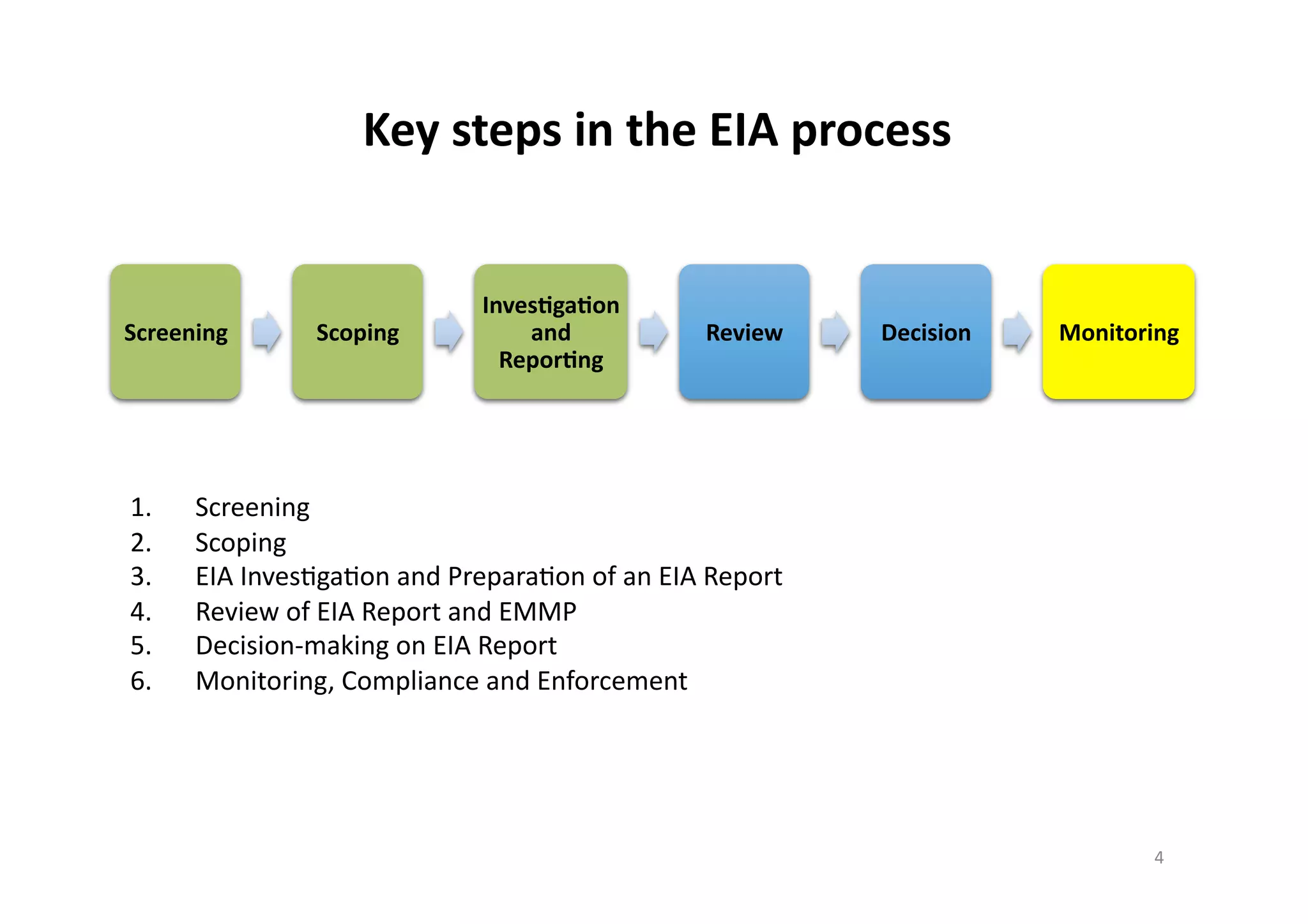 3. Reviewing EIA in Myanmar - Baird | PDF