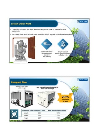 Presentation on Energy Efficient Chillers for Green Buildings | PDF