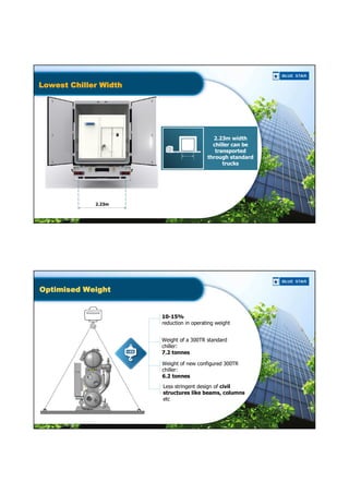 Presentation on Energy Efficient Chillers for Green Buildings | PDF