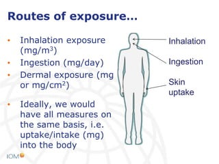 Modelling dermal exposure | PPT