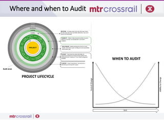 Delivering Assurance - Audit, Mark Reilly, APM ASSURANCE SIG conference ...