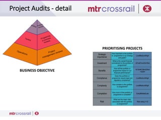 Delivering Assurance - Audit, Mark Reilly, APM ASSURANCE SIG conference ...