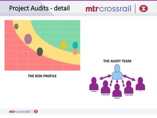 Delivering Assurance - Audit, Mark Reilly, APM ASSURANCE SIG conference ...