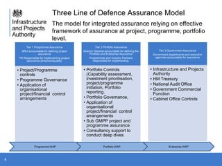 Delivering Assurance - Integrated assurance, Andy Tims (Phil Kemp), APM ...
