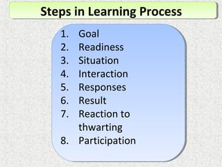 Learning process | PPT