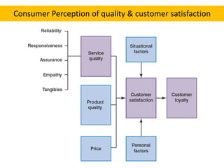 3. consumer perception | PPT