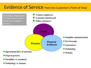 3. consumer perception | PPT