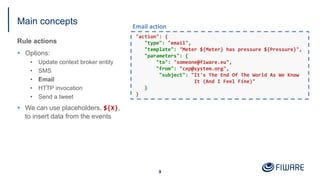 FIWARE Tech Summit - Complex Event Processing in FIWARE | PDF