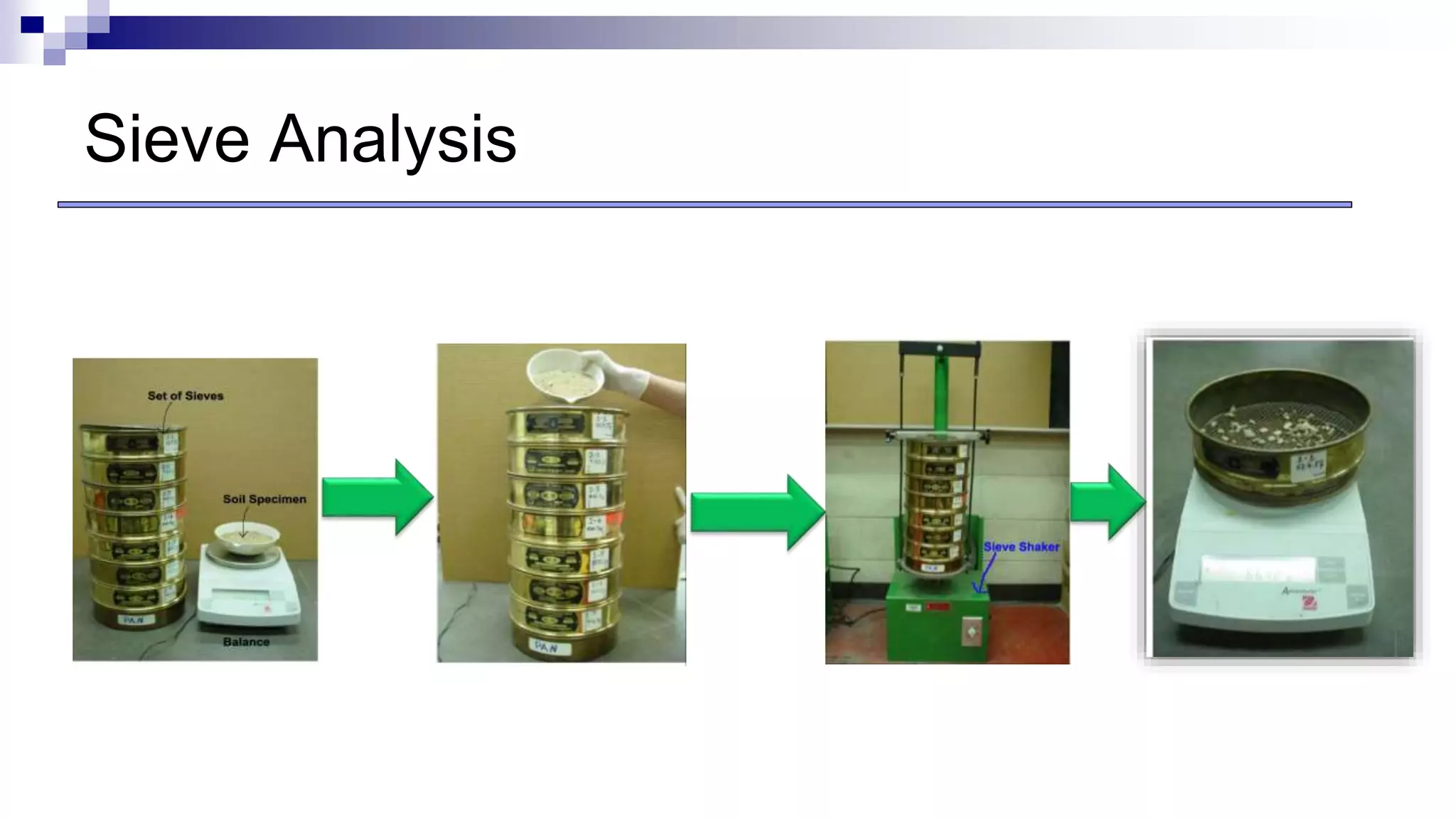 3.grain size analysis of soil | PPTX
