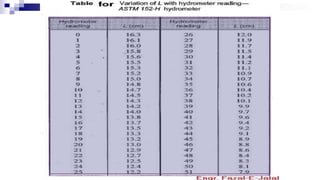 3.grain size analysis of soil | PPTX