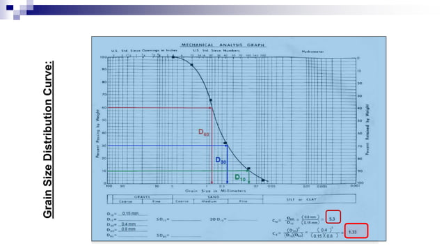 3.grain size analysis of soil | PPTX