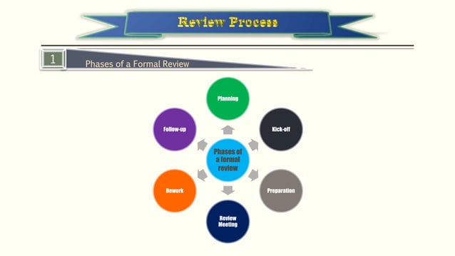 static techniques | PPTX