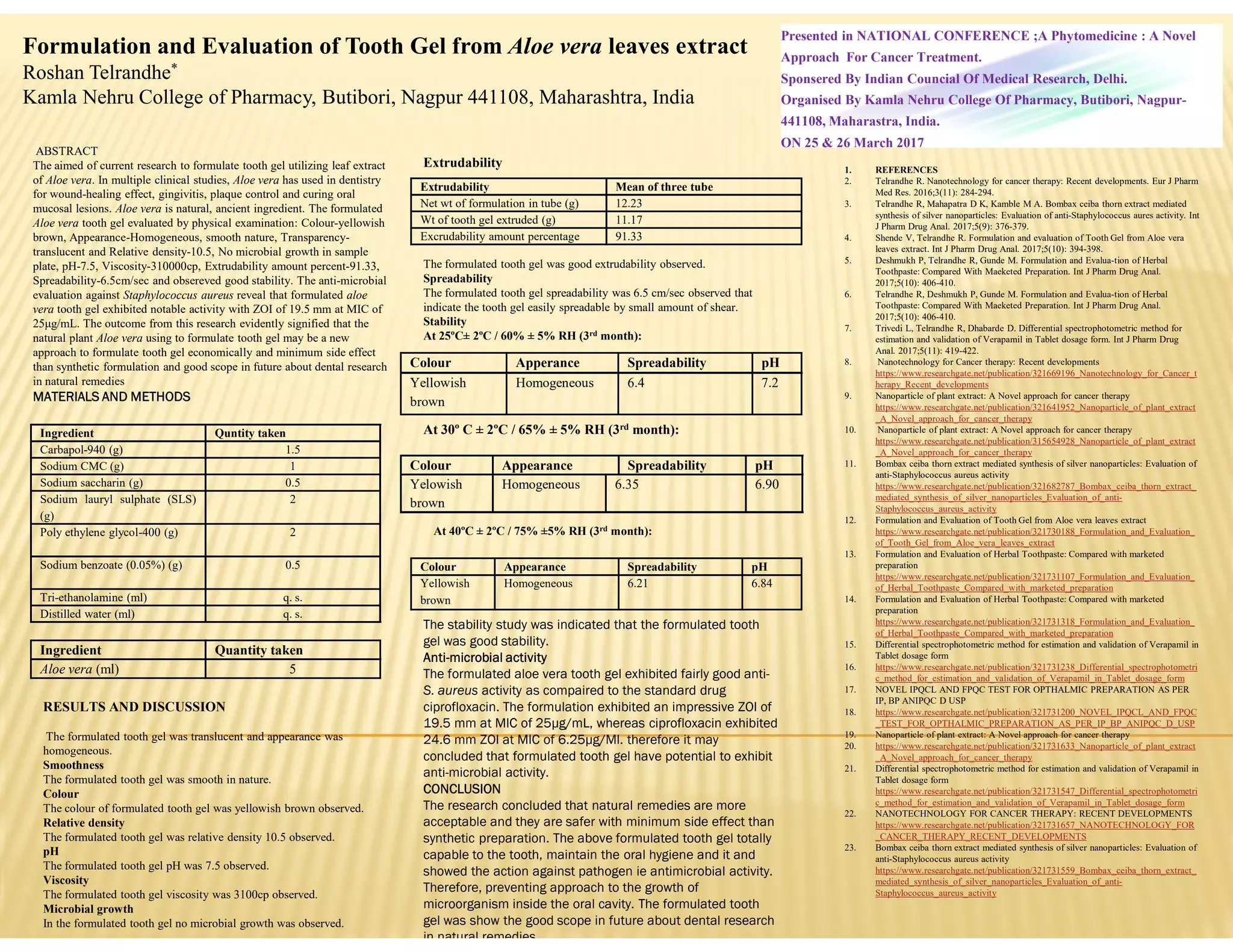 Formulation and Evaluation of Tooth Gel from Aloe vera leaves extract | PPT