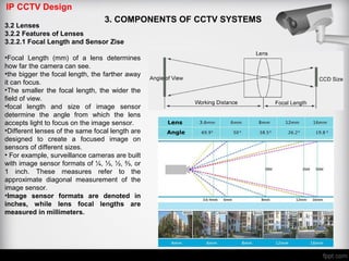 3.2 IP CCTV lenses | PPT