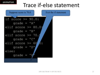 3.1 conditional statement | PPTX | Programming Languages | Computing