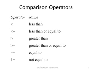 3.1 conditional statement | PPTX | Programming Languages | Computing