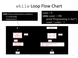 3.2 looping statement | PPT