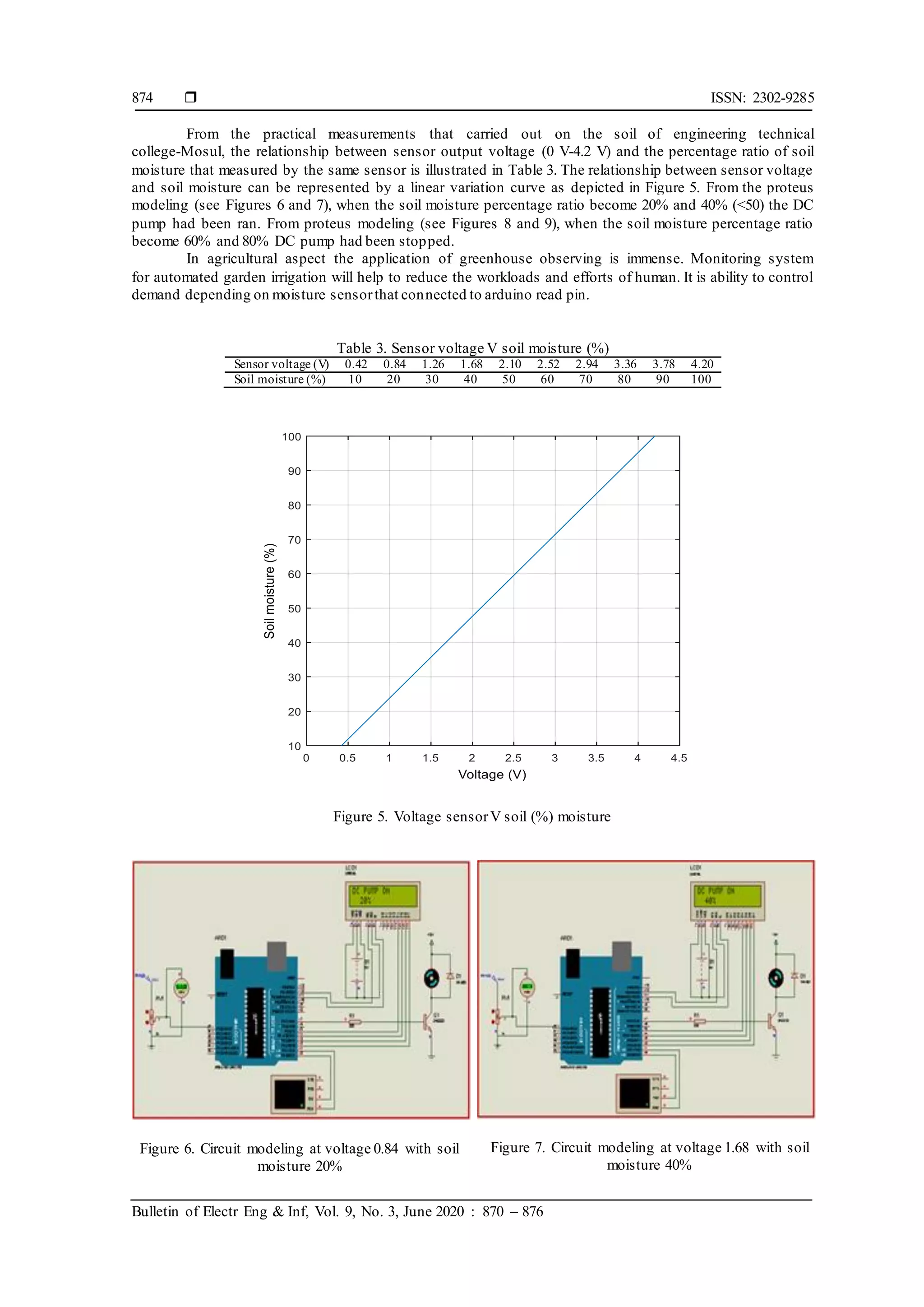 Automated irrigation system based on soil moisture using arduino board | PDF | Agriculture ...