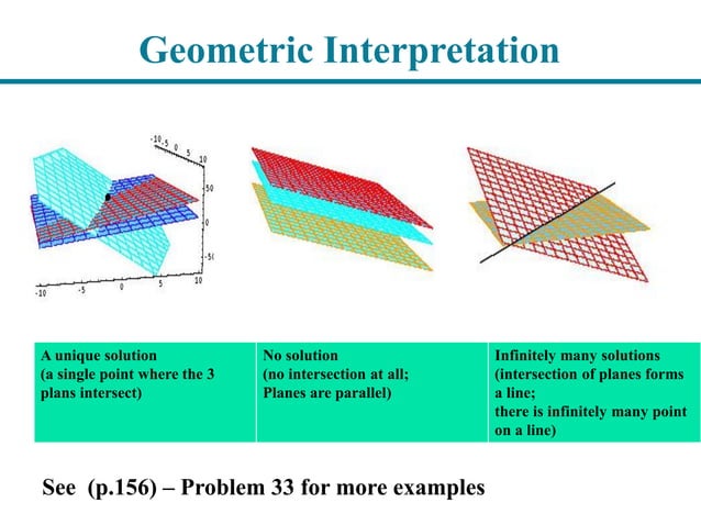 Chapter 3: Linear Systems and Matrices - Part 1/Slides | PPT
