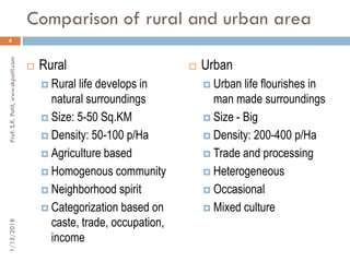 3.4 village planning | PPT