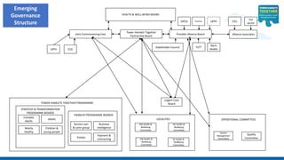 Collaboration across Sectors | PPT